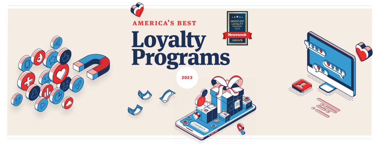 Americas Best Loyalty Programs 2023