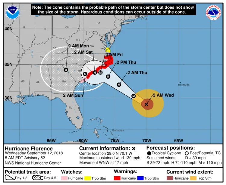 Wednesday’s Hurricane Florence Tracker, Latest Models Update, Timeline ...
