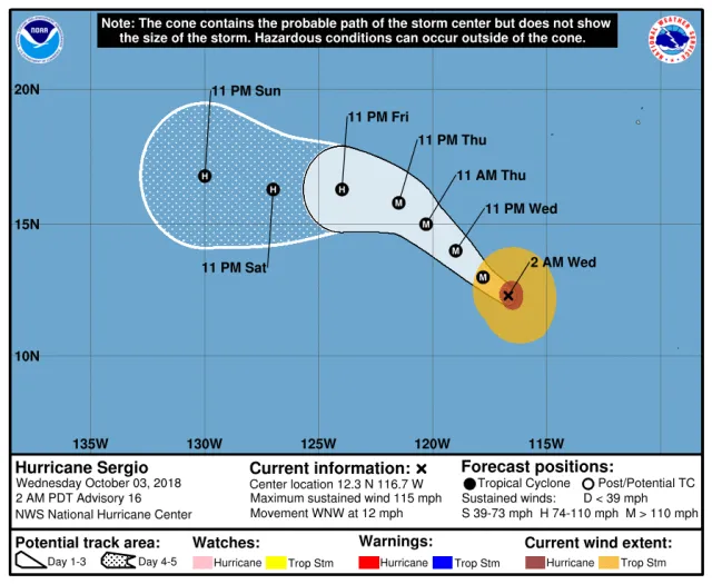 Hurricane Sergio Path, Models Update: Long-Term Forecast Shows Storm ...