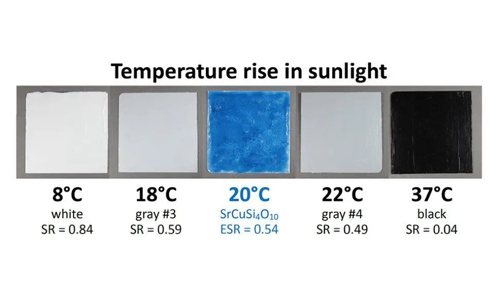 Ancient Egyptian Blue Pigment Could Significantly Boost E... - Newsweek