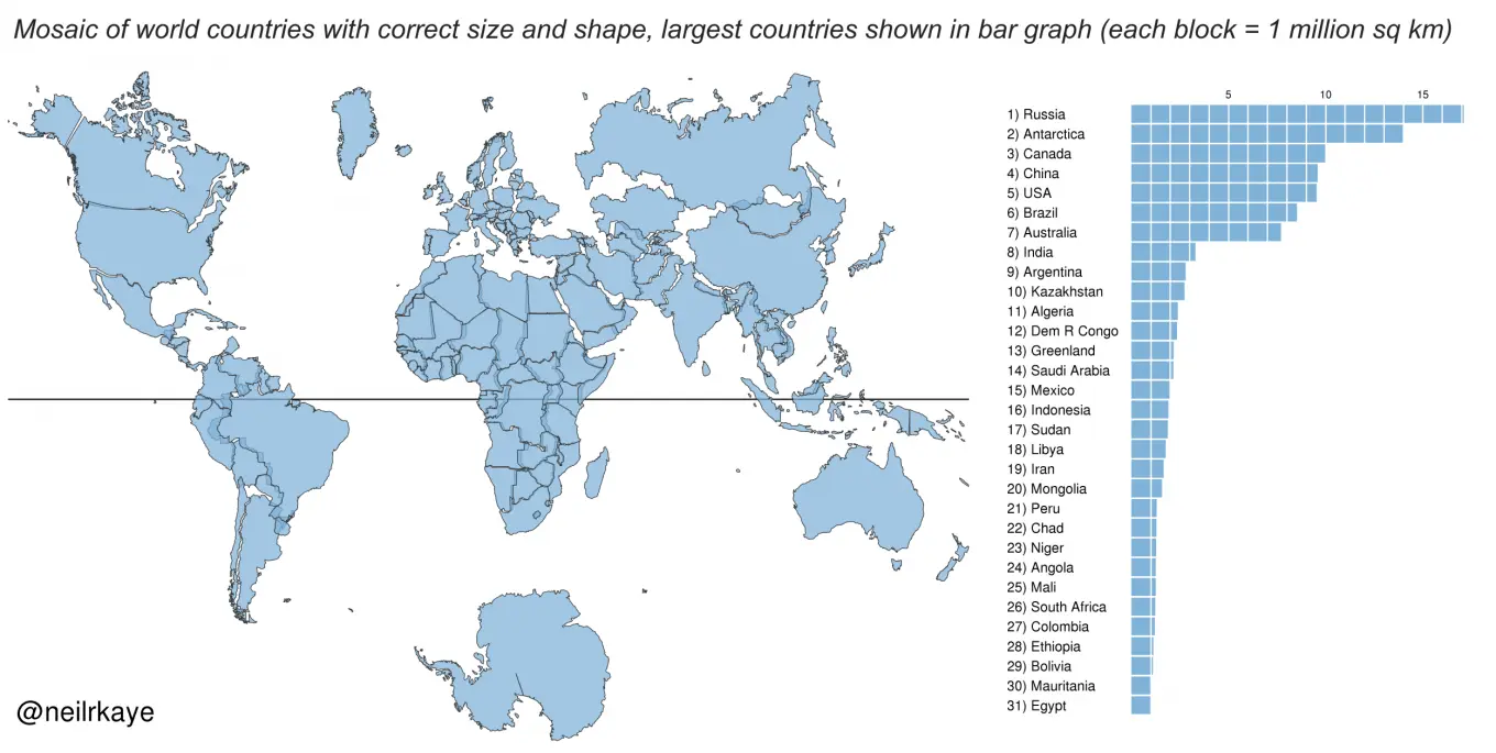 True Scale Map of the World Shows How Big Countries Really Are - Newsweek