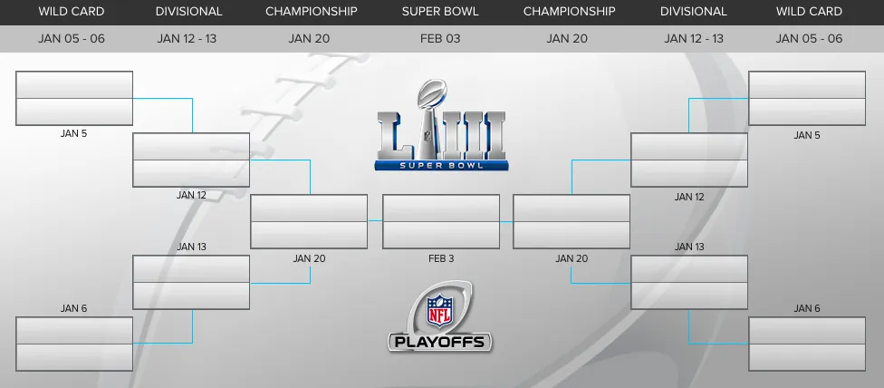 NFL Playoff Bracket, Schedule 2018-2019: Wild Card Games Through Super ...