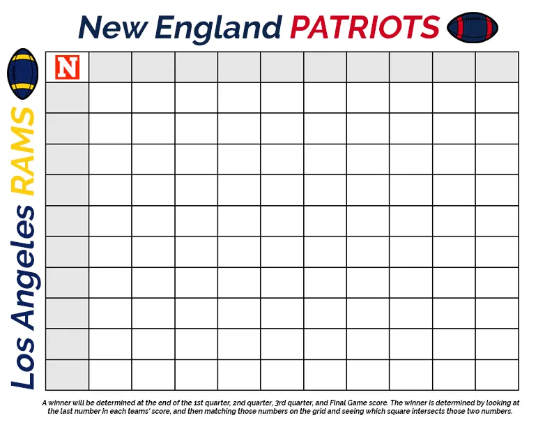Super Bowl Squares 2019 Template: How to Play, Download For Patriots vs ...