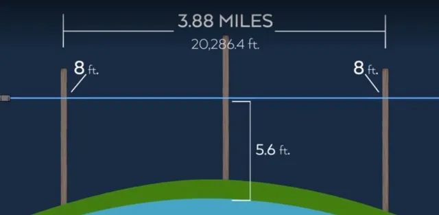 ‘Behind the Curve’ Ending: Flat Earthers Disprove Themselves With Own ...