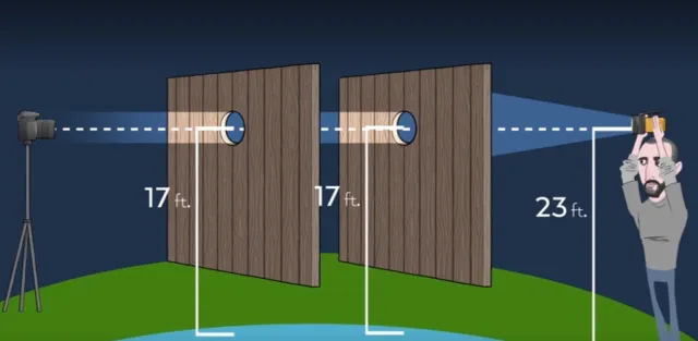 ‘Behind the Curve’ Ending: Flat Earthers Disprove Themselves With Own ...