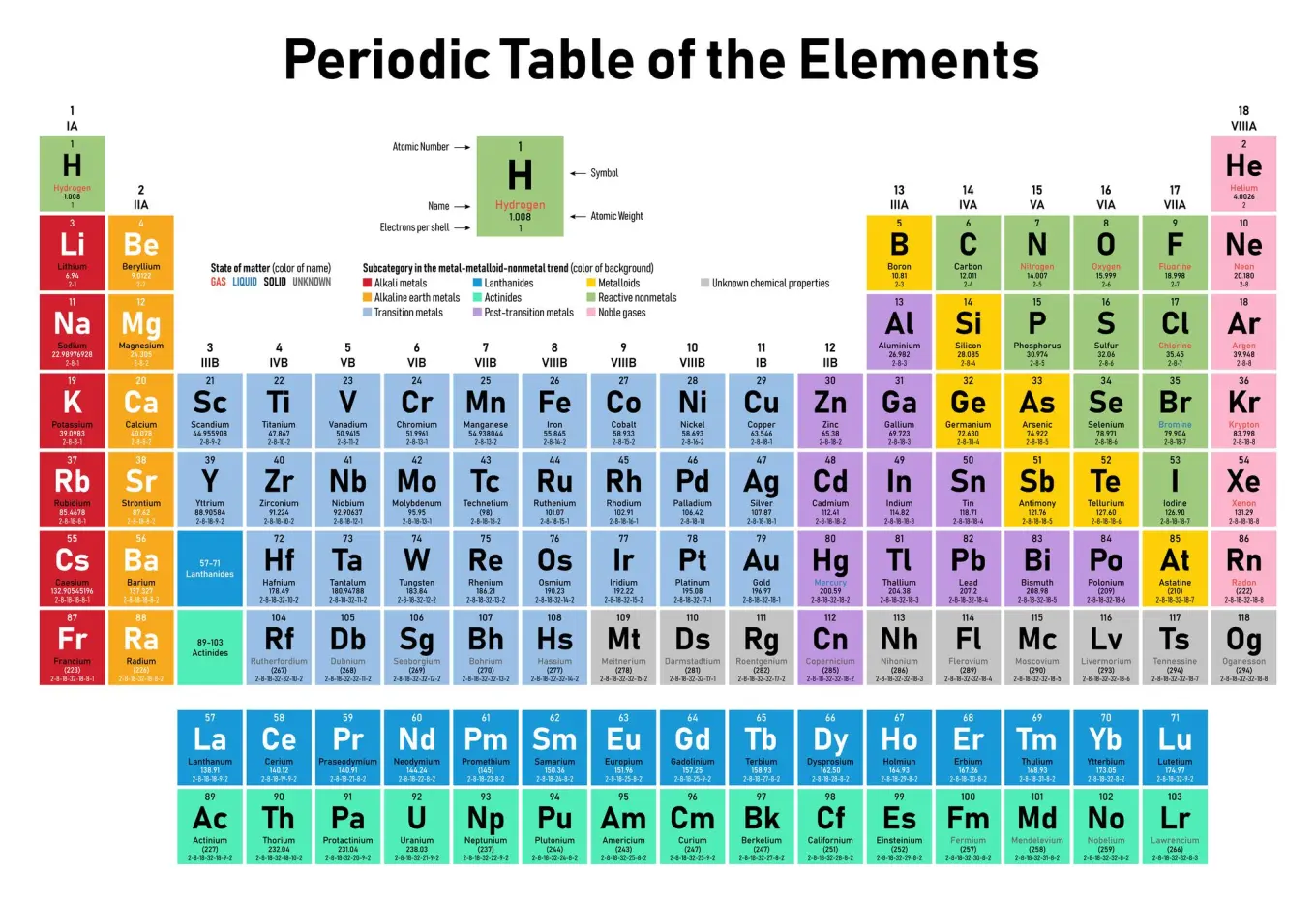 Periodic Table 150th Birthday: How Are New Elements Discovered? - Newsweek