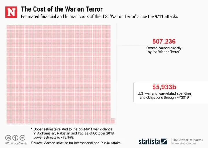 U.S. Wars Around the World: March Has a Bloody Legacy of Conflicts and ...