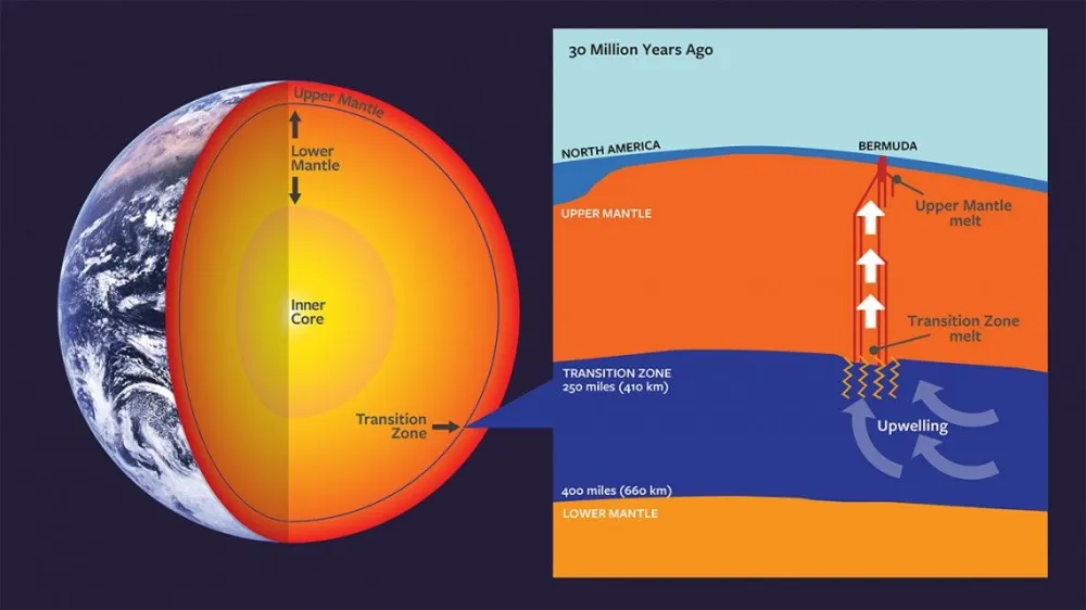 Bermuda Volcano Formed in a Way That Has Never Been Seen Anywhere Else ...