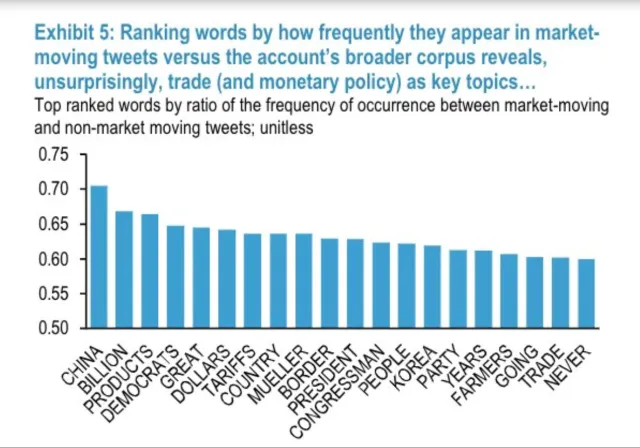 JPMorgan Launches ‘Volfefe Index’ to Track how Donald Trump’s Tweets ...