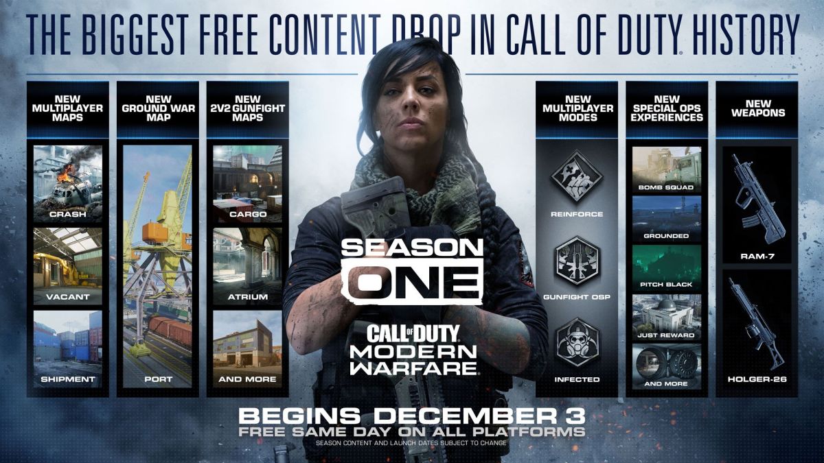 ‘Call of Duty: Modern Warfare’ Update 1.10 Adds Season 1 & New Weapons ...