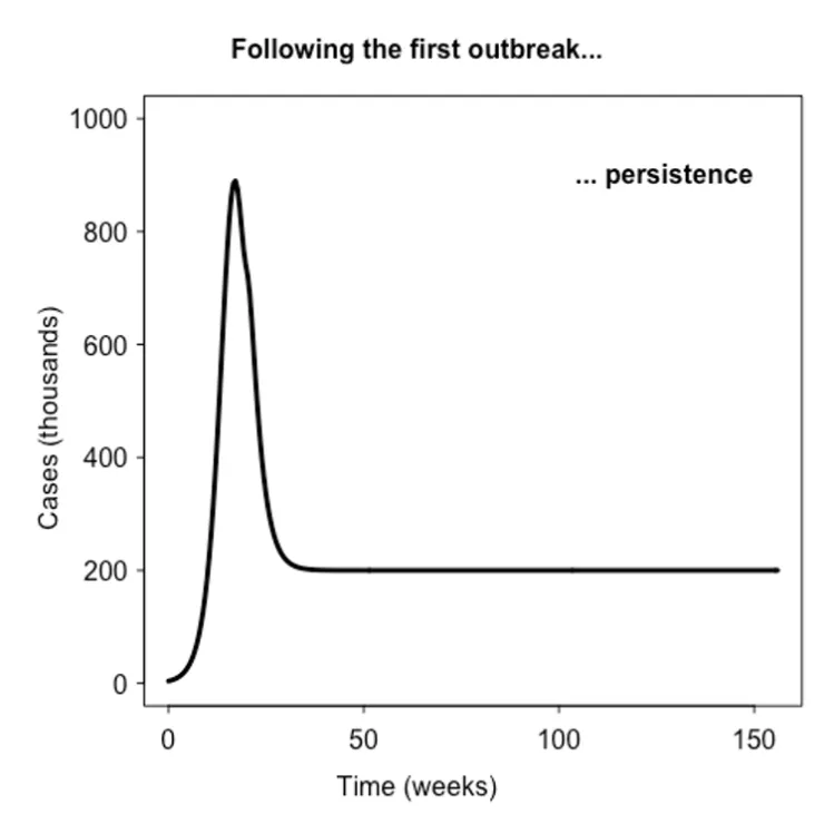 Scenarios for How the COVID-19 Pandemic Might End, and Why We Might ...