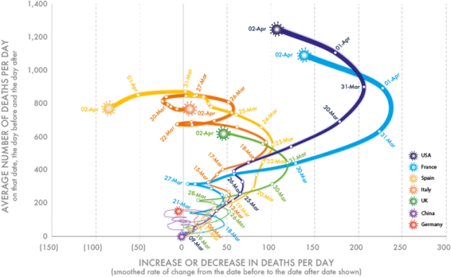 Alternative Graphs Show Coronavirus Deaths in Worst Affected Countries ...
