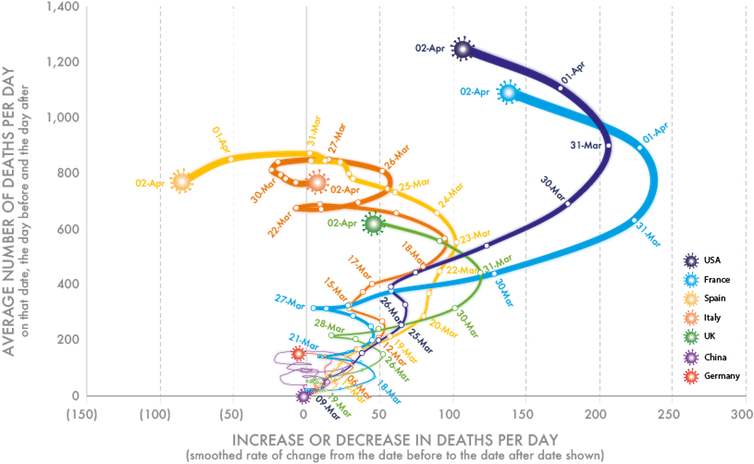 Alternative Graphs Show Coronavirus Deaths in Worst Affected Countries ...