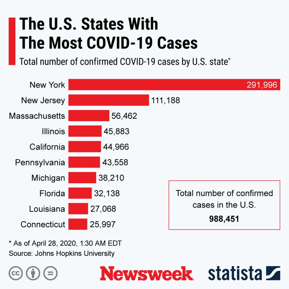 Ruptured Heart Caused First COVID-19 Death in U.S., Autopsy States ...