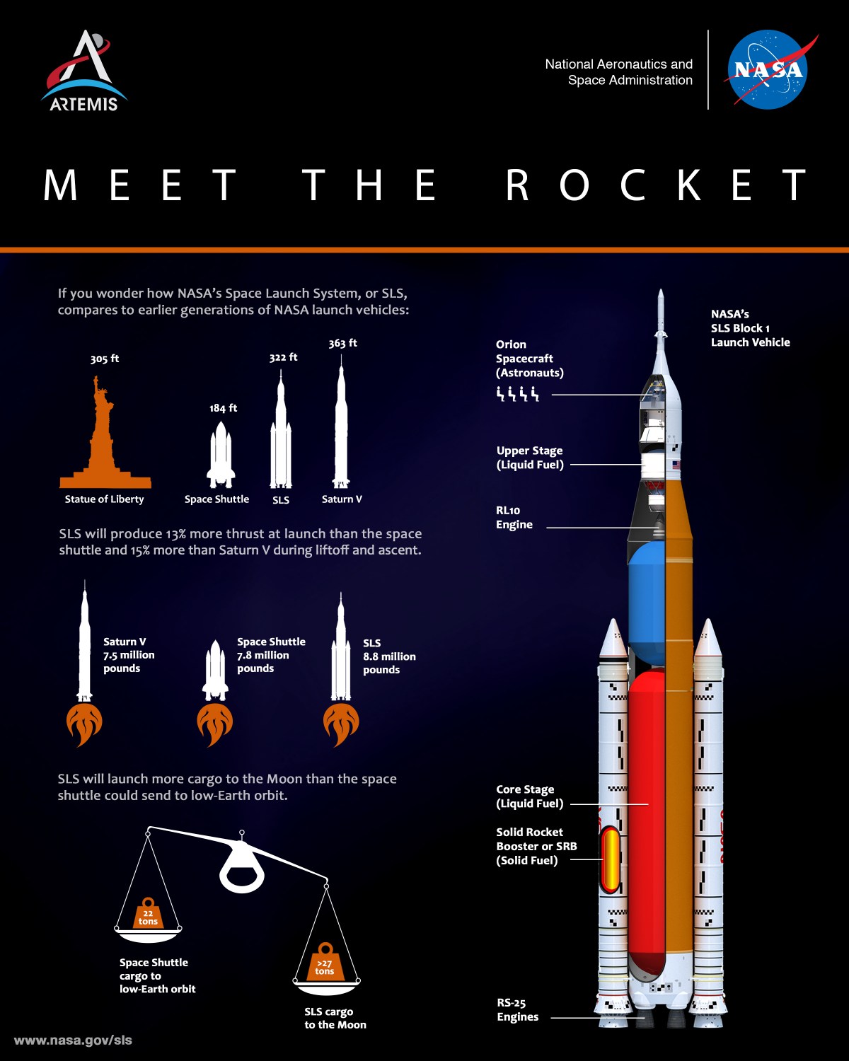 What to Know About NASA’s Huge Rocket Headed for the Moon Ahead of Roll ...