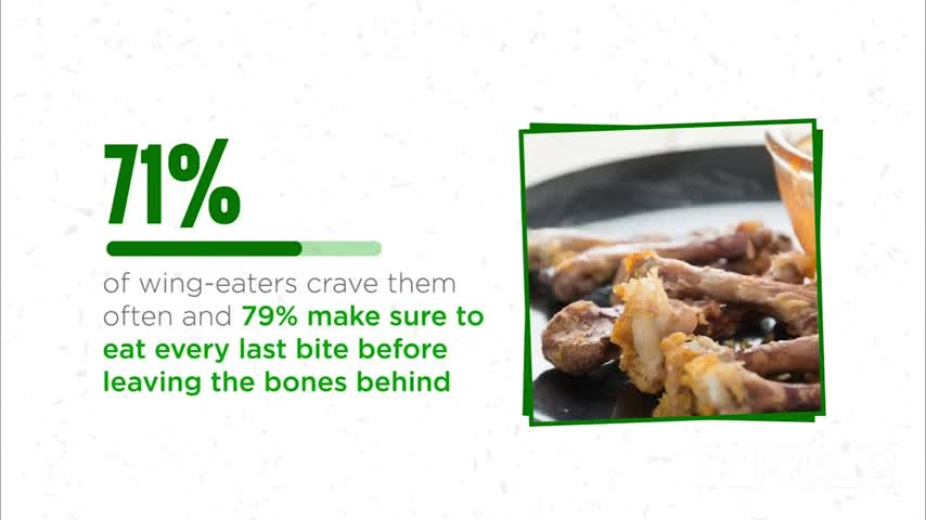 Eating Wings Etiquette