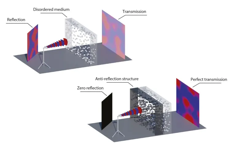 New Wi-Fi Reflection Tech Could Send Signal Through Impenetrable Walls ...