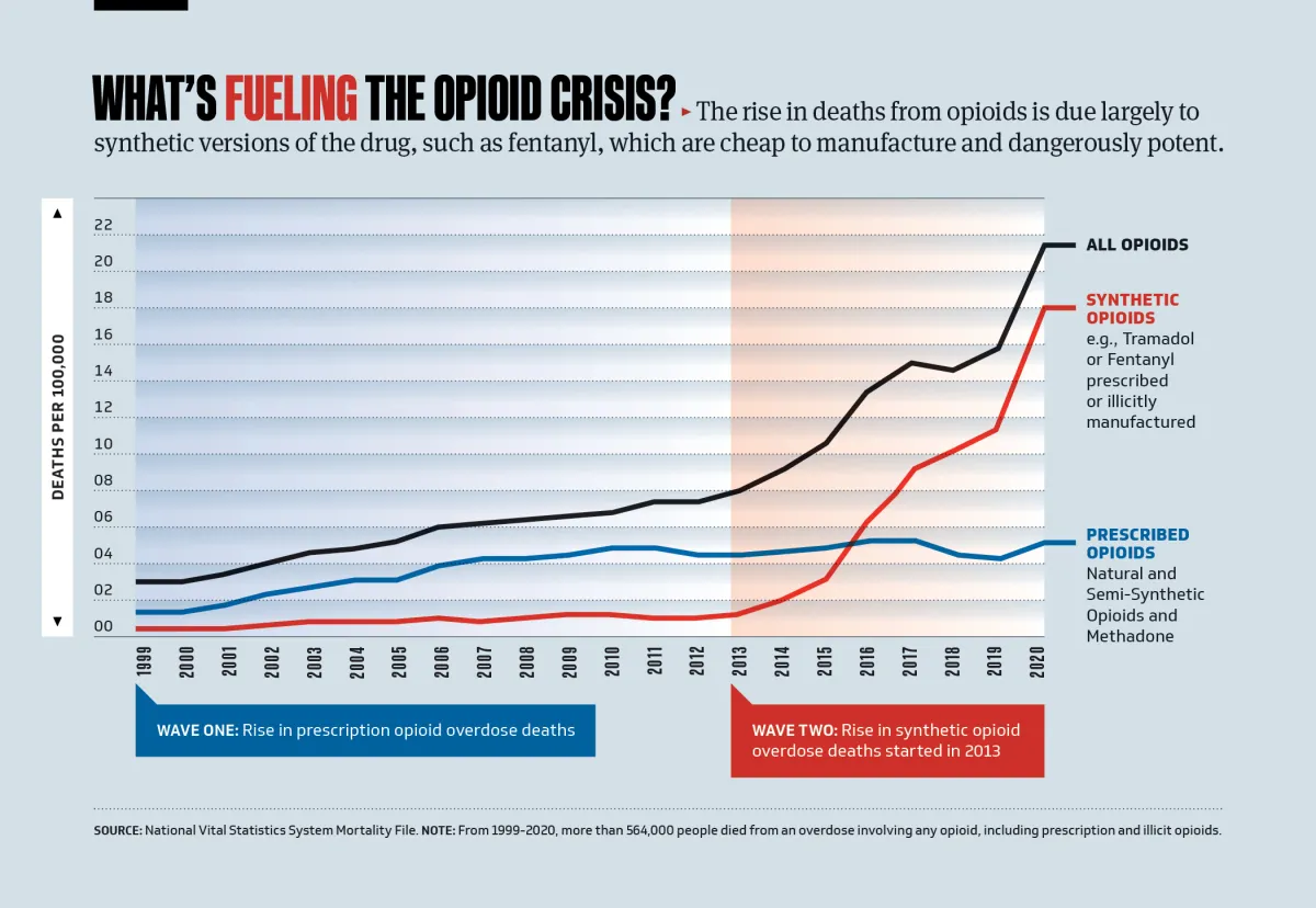 You’re in Pain and Your Doctors Won’t Help? Blame the Opioid Backlash ...