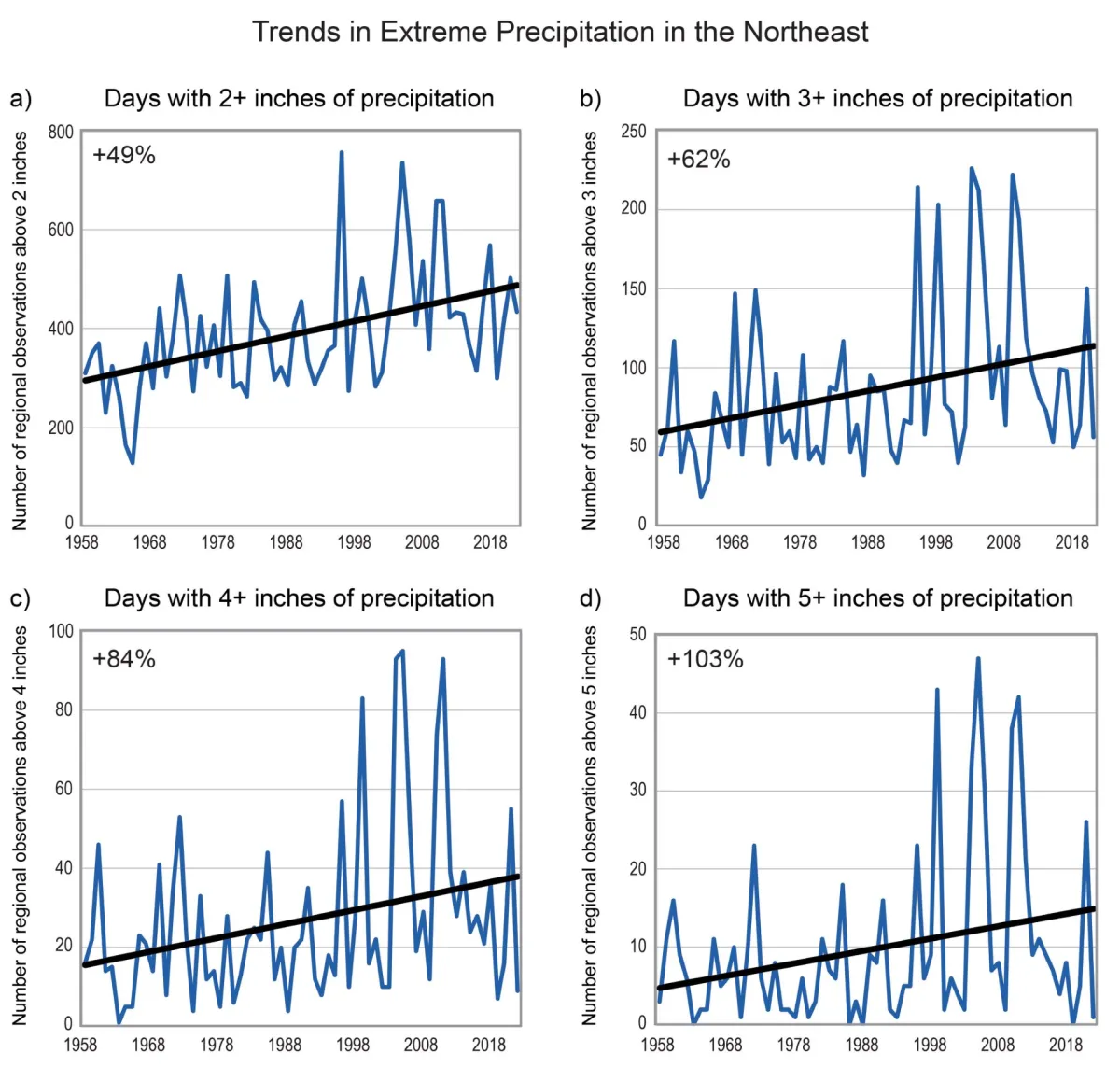How El Niño and Climate Change Supercharged This Week’s East Coast ...