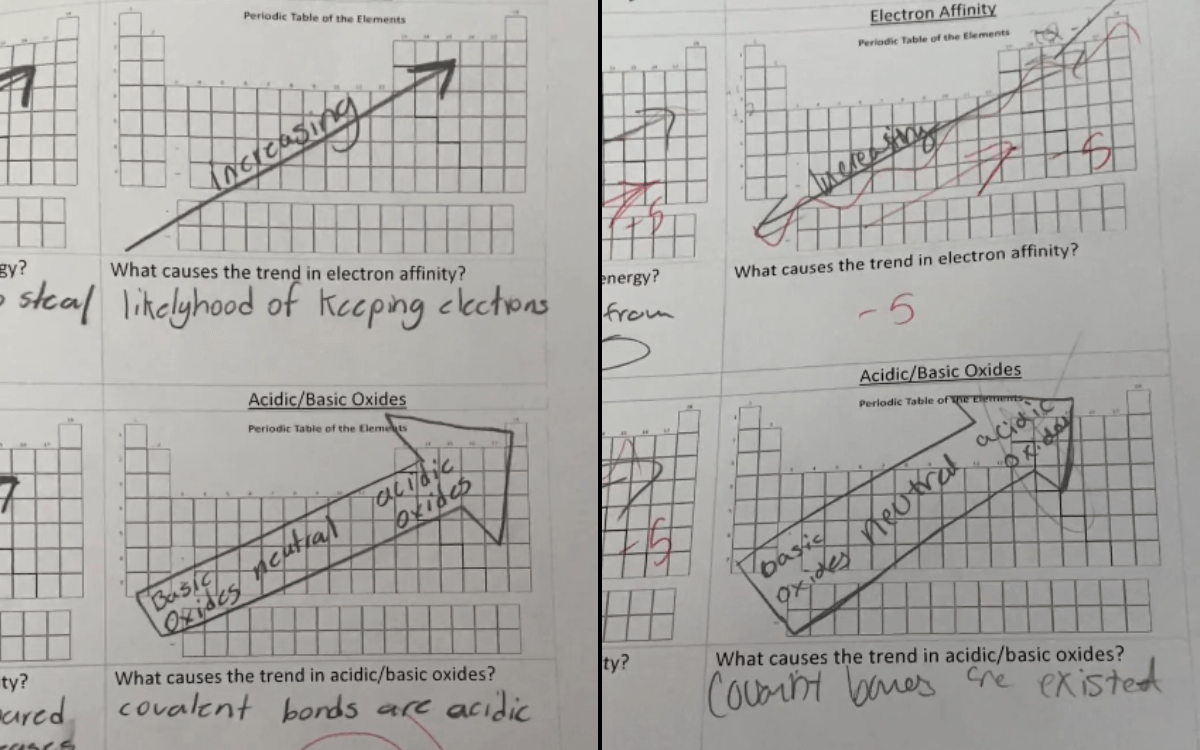 Teacher Spots Telltale Sign Students Are Copying Homework - Newsweek