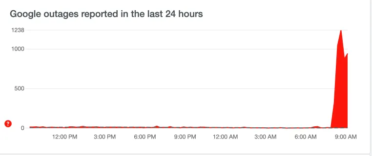 Google Hit With Widespread Outage - Newsweek