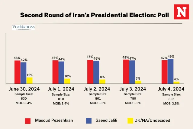 Exclusive: Battle for Iran’s Closest-Ever Election Revealed in New Poll ...