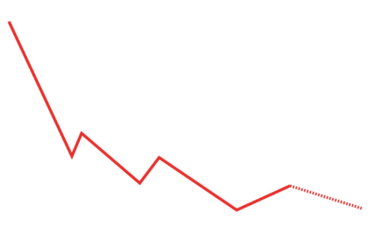 Graph Shows US Defense Budget Slump Since Cold War - Newsweek