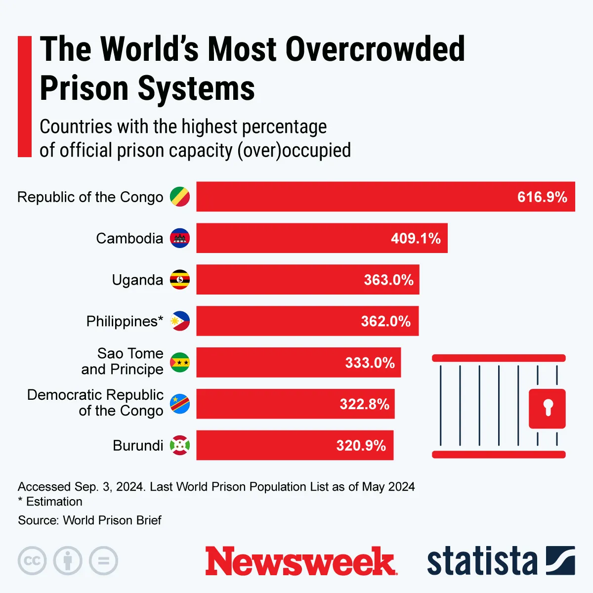 Carnage as Failed Jailbreak Leaves at Least 129 Dead - Newsweek
