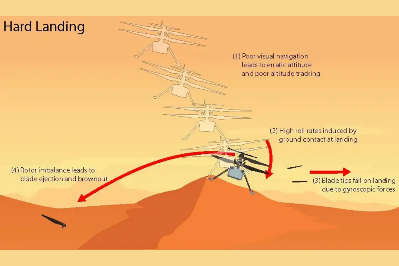 NASA’s Ingenuity Helicopter Crash: Why did the Mars Accident Happen ...