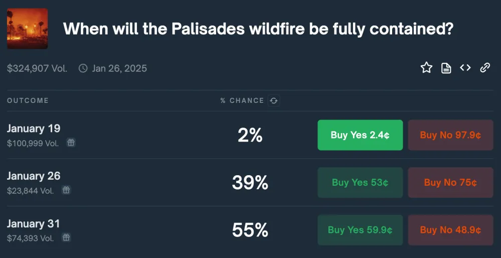 You Can Now Bet on Wildfire Containment. Is That Such a Good Idea ...