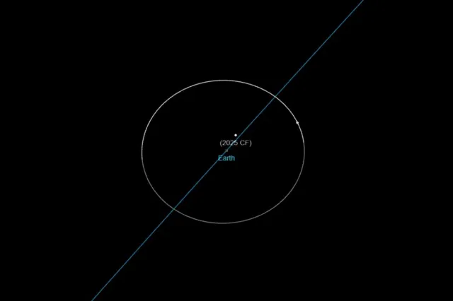 NASA Tracking Three Vehicle-Sized Asteroids Nearing Earth Today - Newsweek