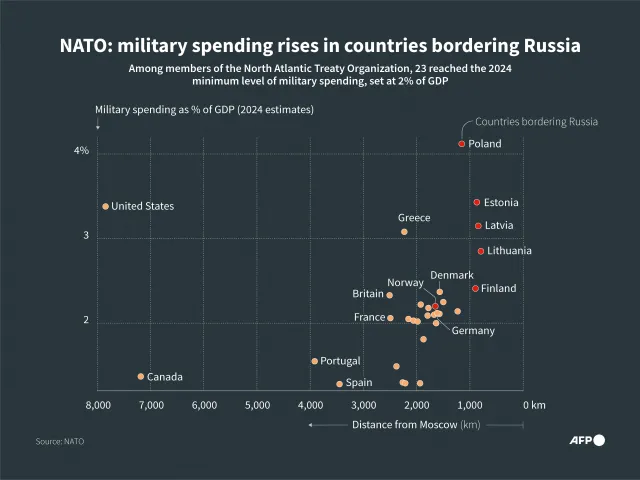 How NATO Is Using Creative Accounting to Meet Trump’s Spending Demands ...