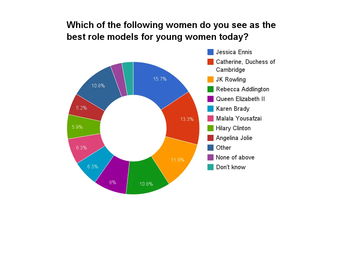 Exclusive Poll: What Britain Thinks of the Duchess of Cambridge - Newsweek