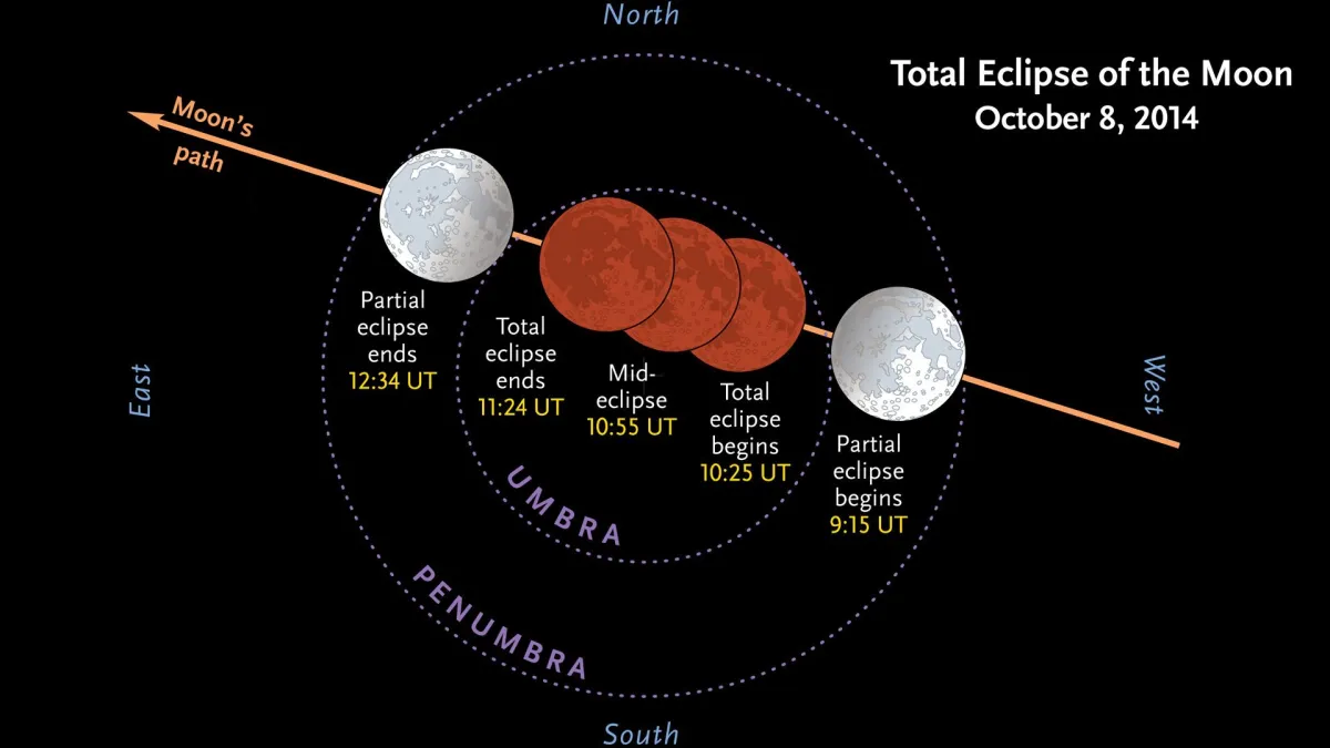 Photos: Total Eclipse Makes a “Blood Moon” - Newsweek