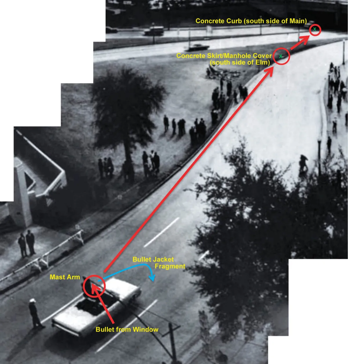The Truth Behind JFK’s Assassination - Newsweek