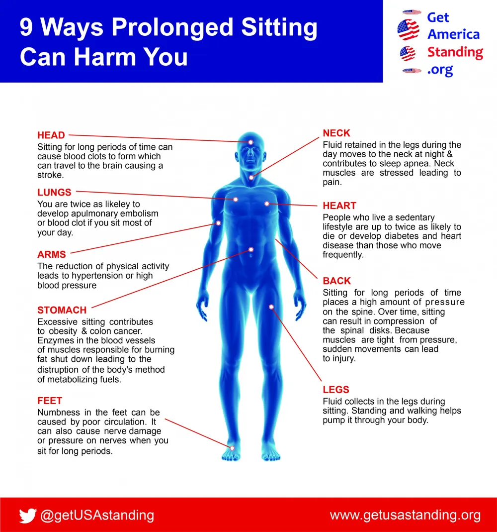 How Much Standing Is Required to Stay Healthy? - Newsweek