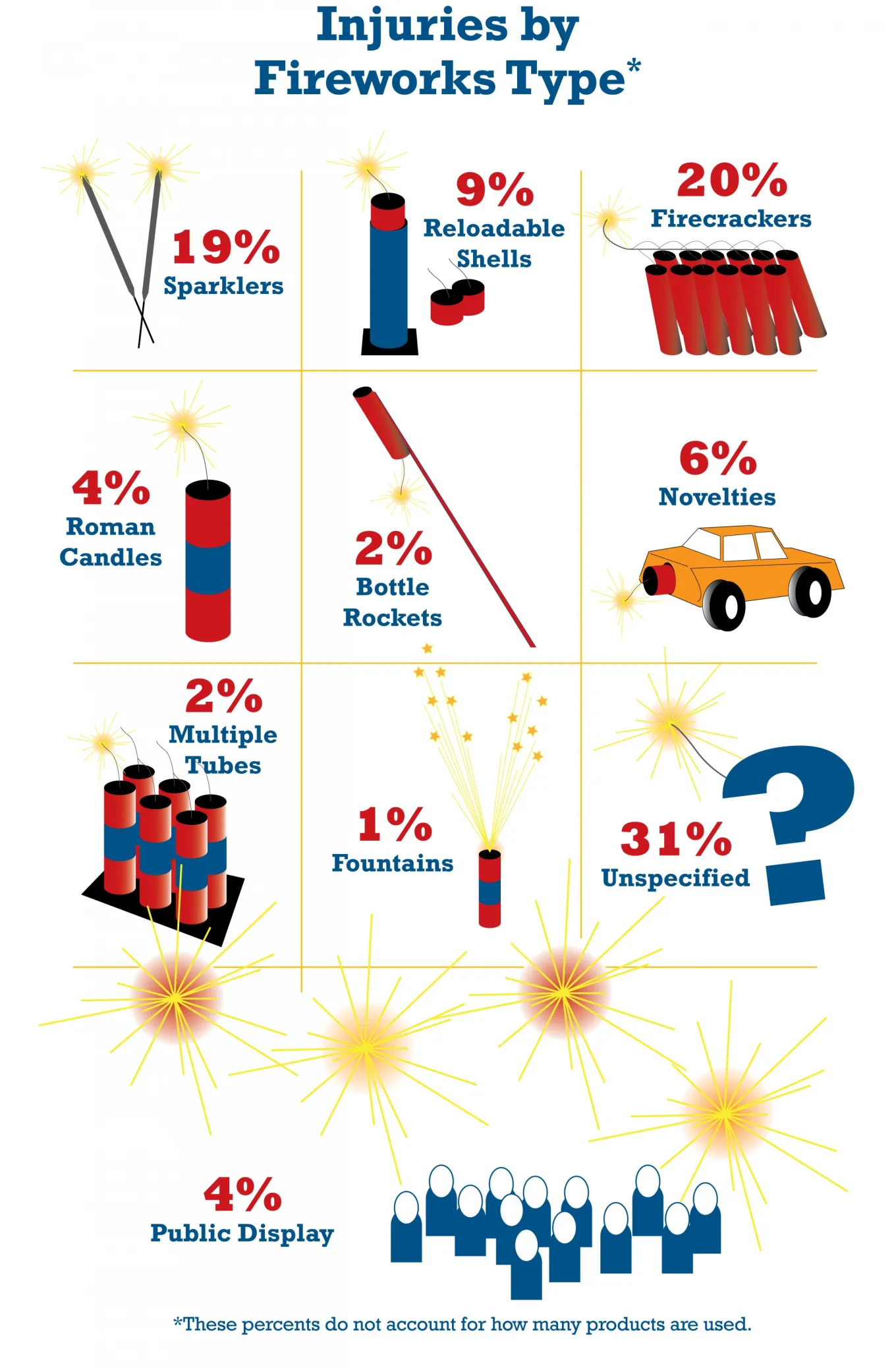 How Many People Get Injured by Fireworks on the 4th of July? - Newsweek