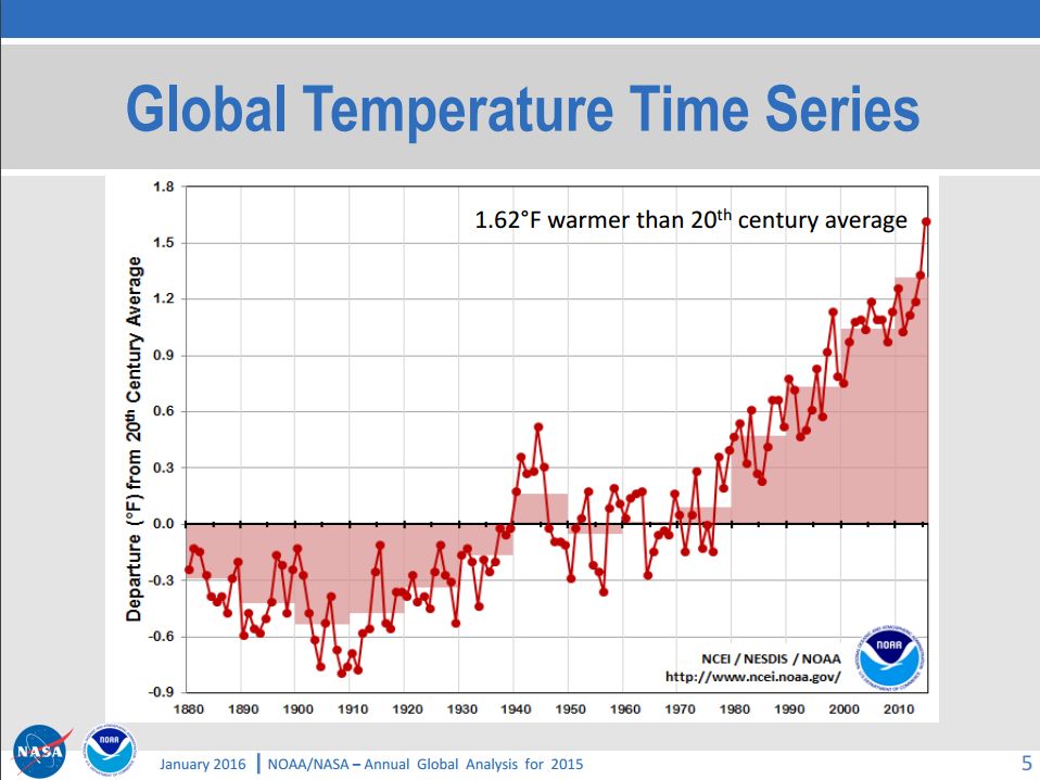 NASA Declares 2015 the Hottest Year on Planet Earth, By An Unusually ...