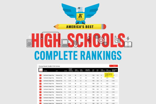 America’s Best High Schools 2012: How We Compiled the List - Newsweek
