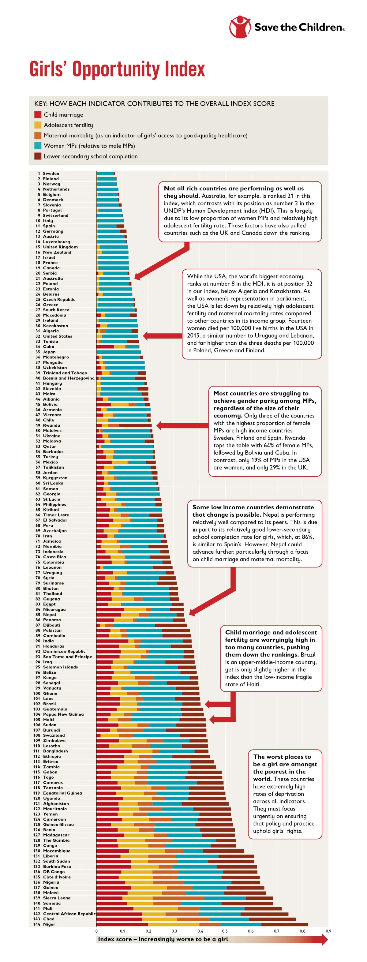 Revealed: The Best And Worst Countries To Be A Girl - Newsweek