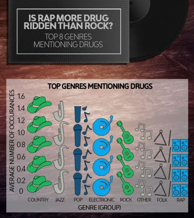 Because I Got High: Country Music Has the Most Drug References of Any ...