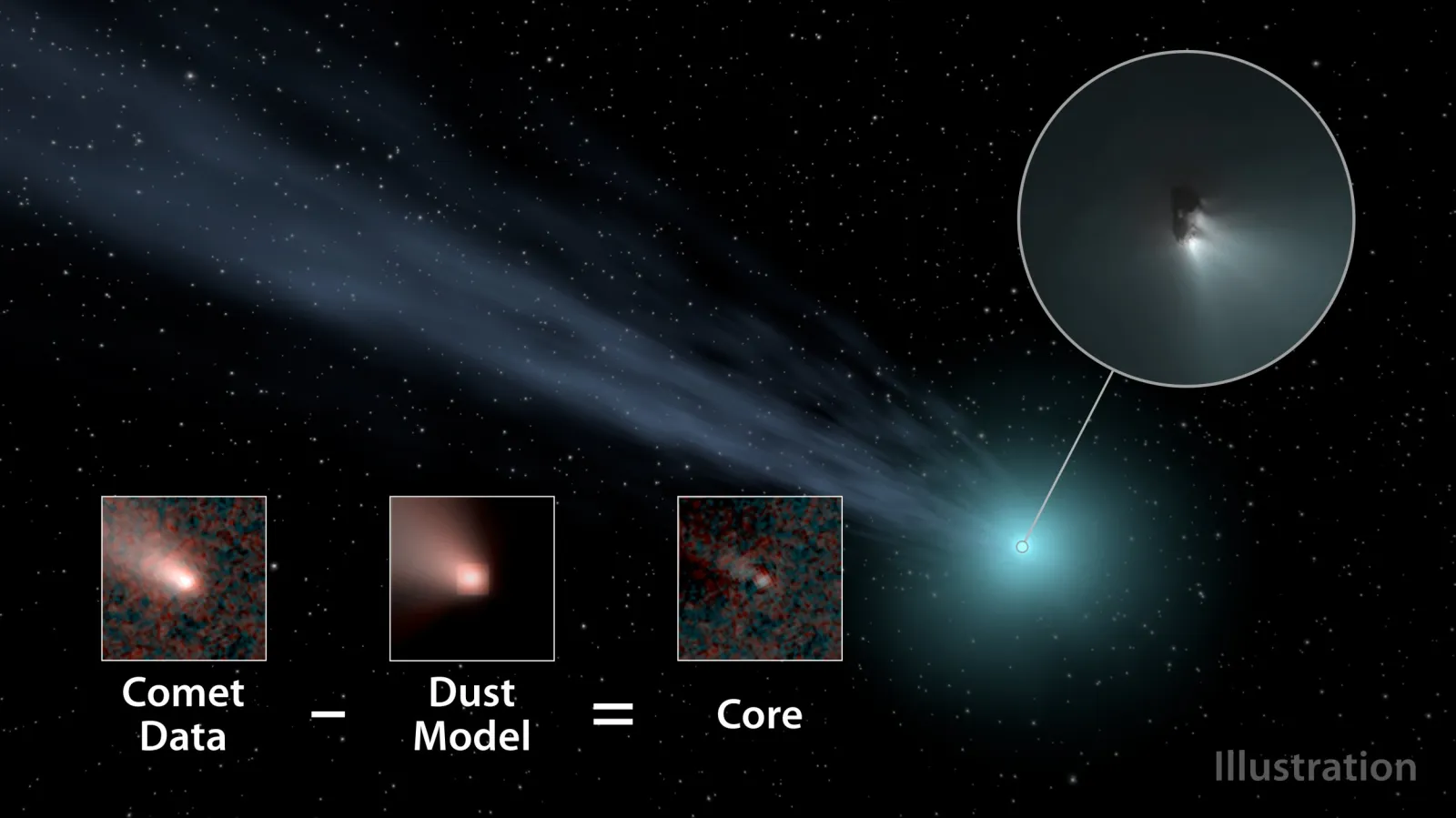 NASA: There Are Far More Massive Comets Hiding at the Edge of the Solar ...