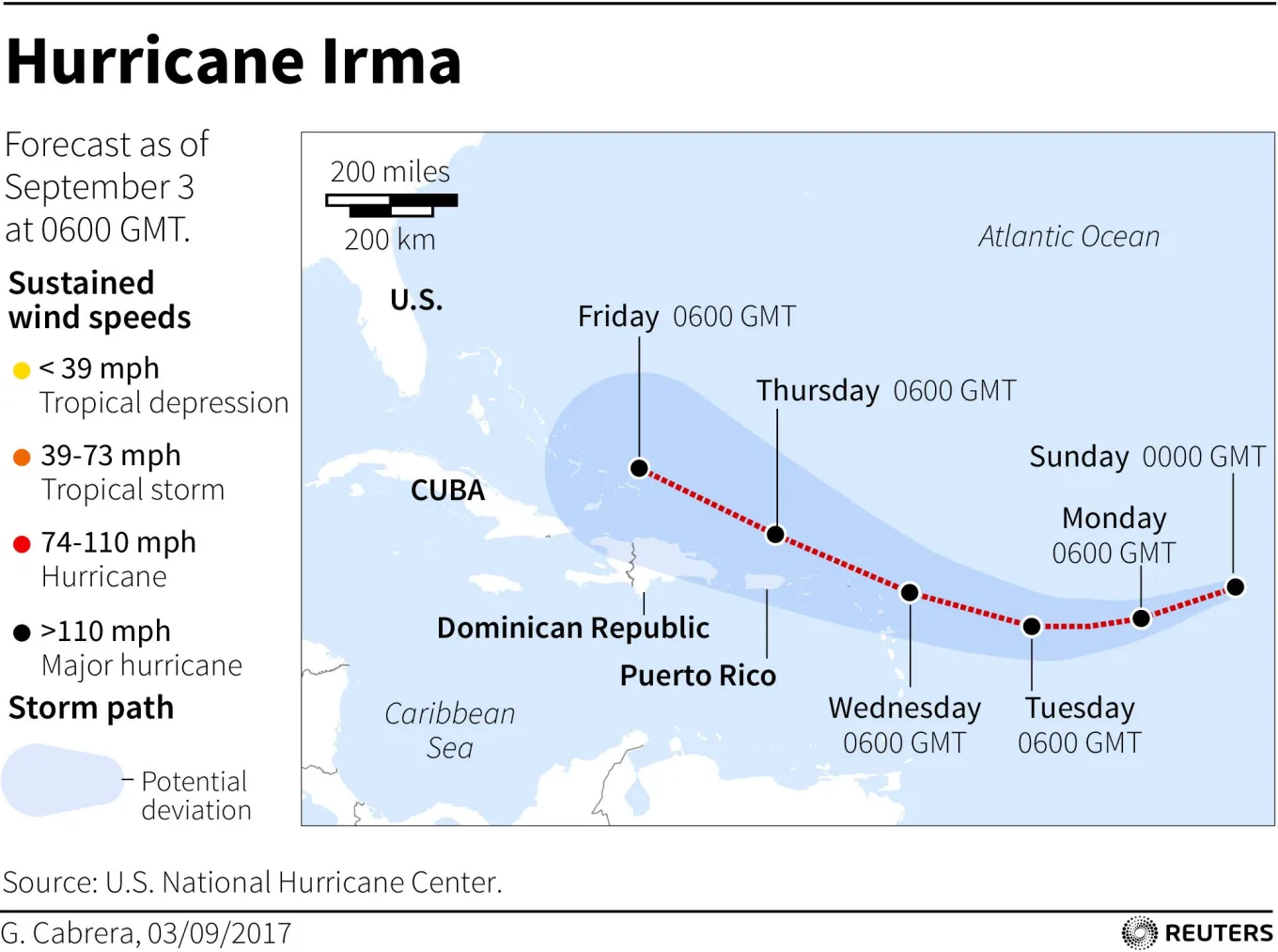 Hurricane Irma: Where Is It Going, Will It Hit the U.S., and Will It Be ...
