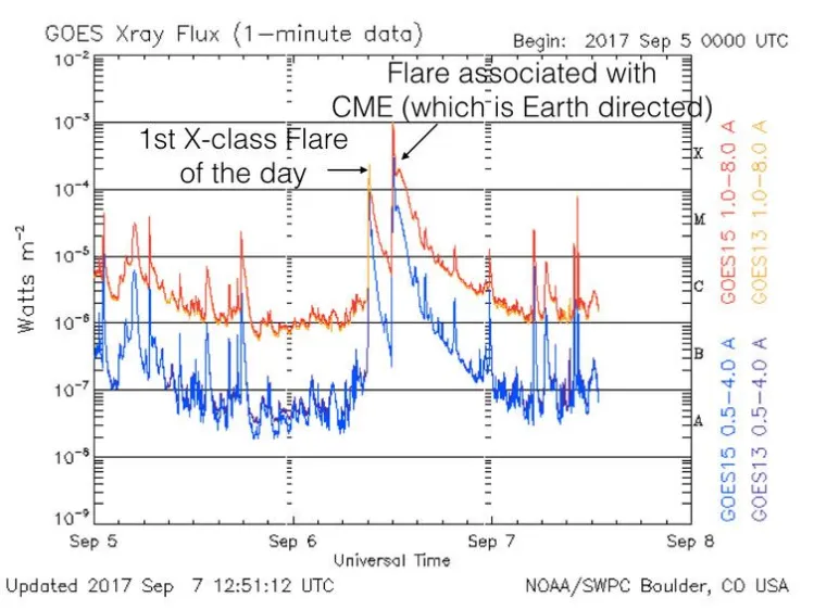Massive Sunspots and Solar Flares: The Sun Has Gone Wrong and ...