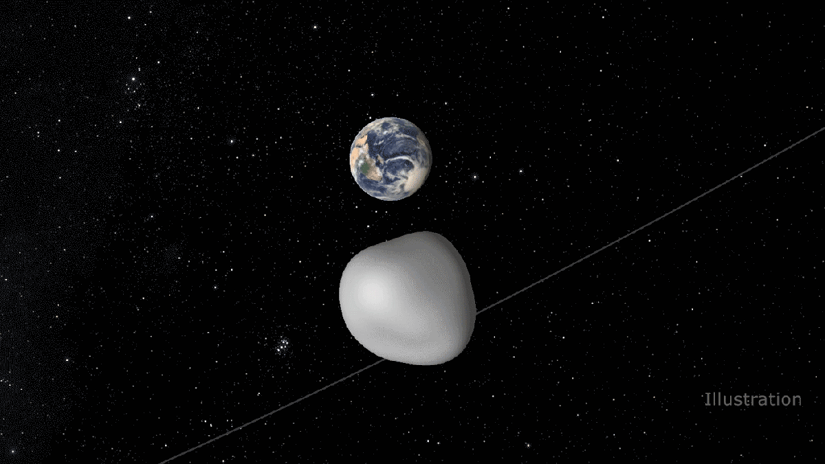 NASA: Close Encounter Asteroid TC4 to Put Our Global Planetary Defense ...