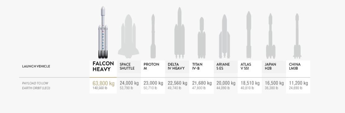 Mars Mission: SpaceX Tests Falcon Heavy Rocket Taking Humans to Red ...