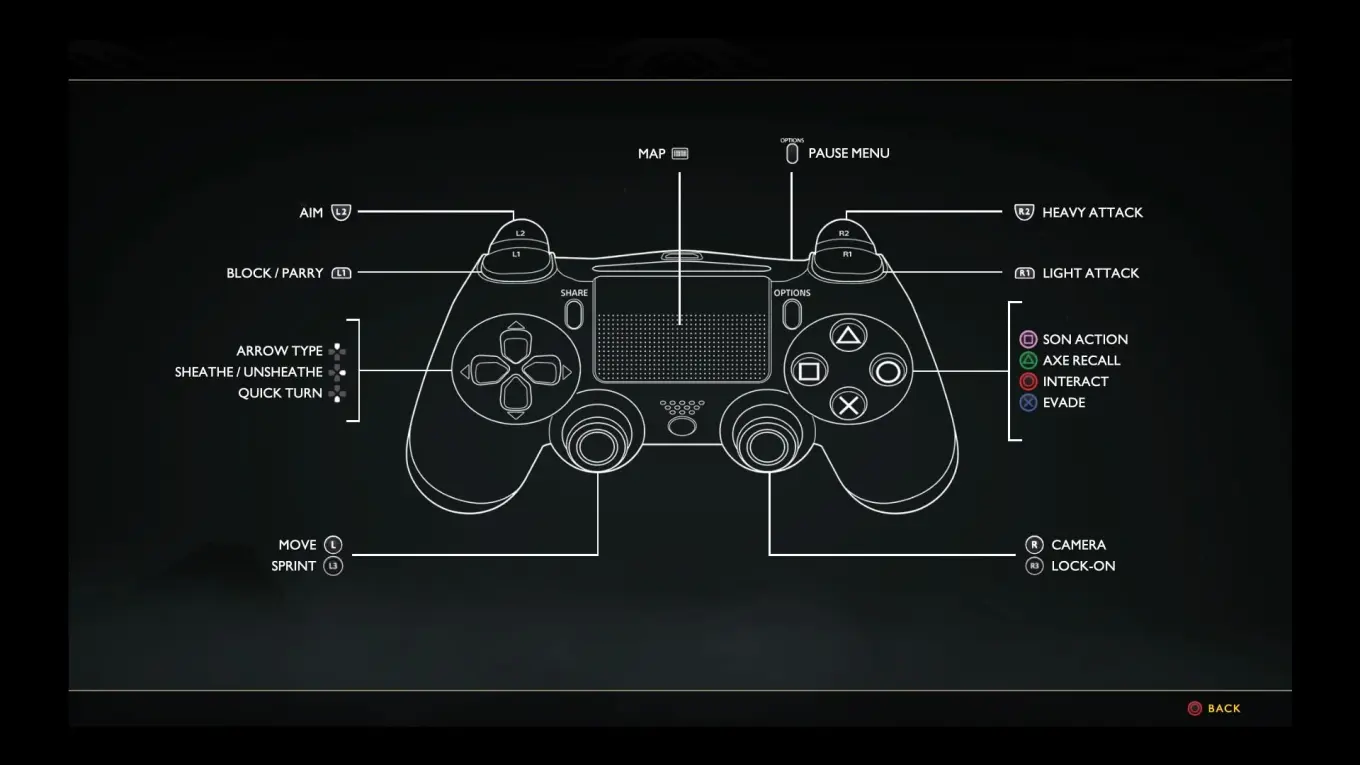 ‘God of War’ Beginner’s Guide: Stats, Battling, Skill Trees and More ...