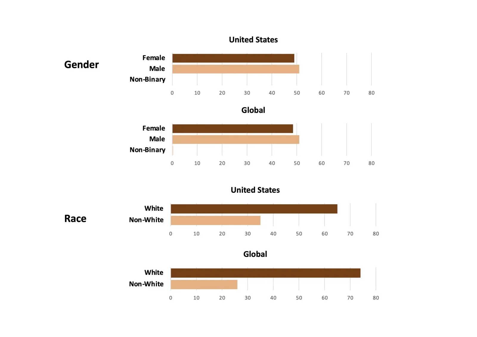 Diversity Report - Newsweek - Newsweek