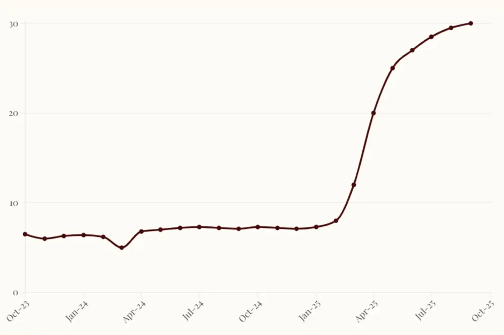 MMRV Vaccine Recommendations Modified By RFK Jr.'s CDC Panel: See ...