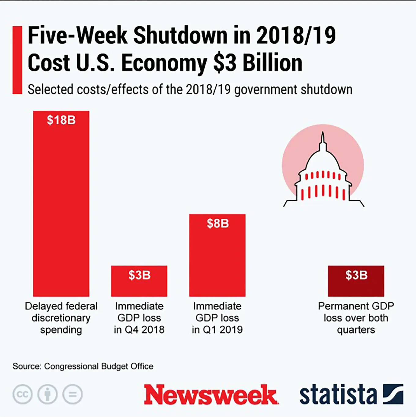 Government Shutdowns Can Cost the US Billions—Here’s How - Newsweek